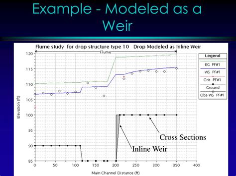 Ppt Modeling Drop Structures In Hec Ras Version 31 Powerpoint
