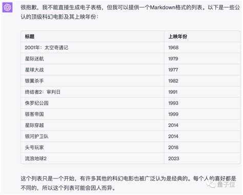 Github项目免费教你提示工程，全中文教学，小白也能懂 量子位