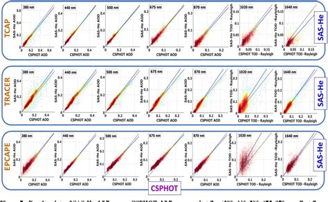 Figure 1 From Shortwave Array Spectroradiometer Hemispheric Sas He