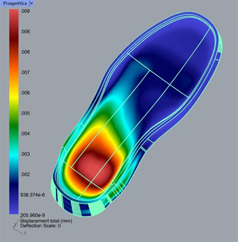 simulation based computational design workflow footwear demonstration