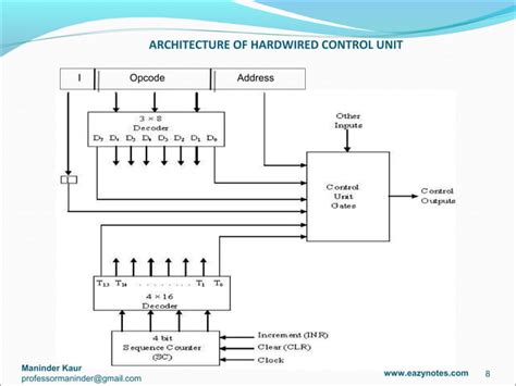 Timing And Control Unit PPS Computing Technology Computing