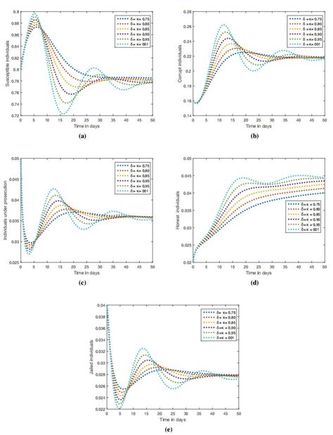 Computational Modeling Of Financial Crime Population Dynamics Under