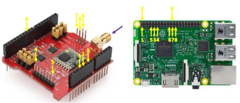 Setup Lora Com Arduino Raspberry Pi E Shield Dragino Embarcados