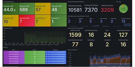Iml4e Mlops Monitoring Platform Mlops And Monitoring Platform For High Number Of Ml Models