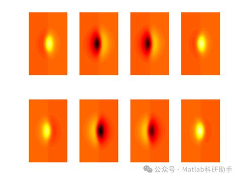 数据驱动的科学和工程：机器学习、动态系统和控制附matlab代码 csdn博客
