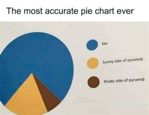 Funny Biology Memes