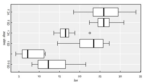 E Data Frame Wrangling In R Lightweight Machine Learning Classics With R