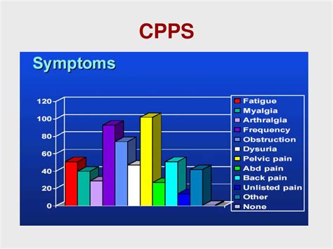 Ppt Prostatitis Powerpoint Presentation Free Download Id1406222