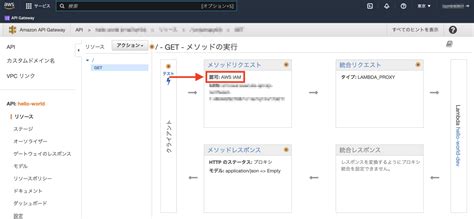 【aws Chalice】api Gatewayにiam認証を付ける方法 Izumi Blog