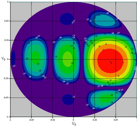 shows a plot of the surface illustrating the scan angle dependence of