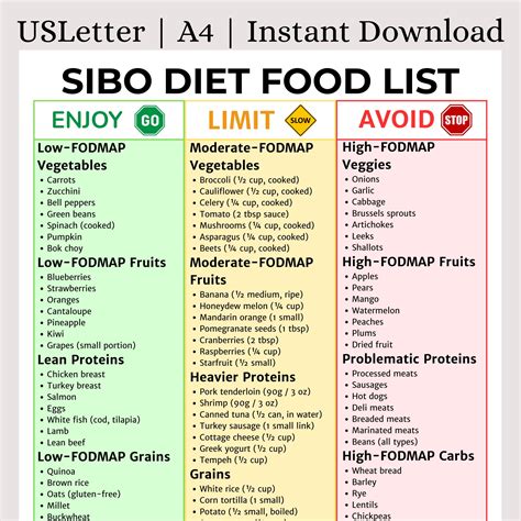 Sibo Diet Food List Printable Low Fodmap Chart Good Friendly