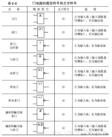Verilog中的运算符及其相关基础知识 Barry618 博客园