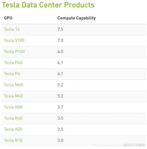 如何让colab运行gpu加速 Colab的gpu限额 Mob6454cc6acccd的技术博客 51cto博客