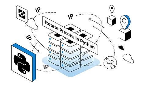 how to rotate proxies in python privateproxy me