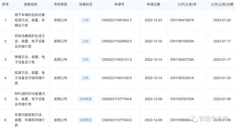 小米汽车外观细节曝光，北汽供应零部件 36氪
