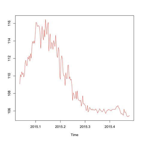 Time Series Plot Change X Axis Format In R Stack Overflow