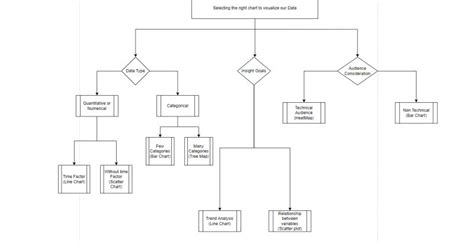 Adegbe Abraham On Linkedin Dataanalysis Decisiontree
