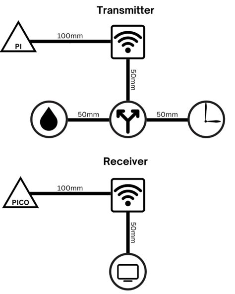 Piicodev Schematic System R Piicodev