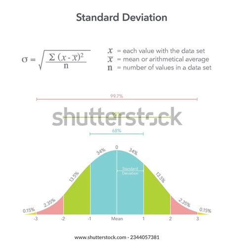 Standard Deviation Formula Images Stock Photos D Objects Vectors Shutterstock