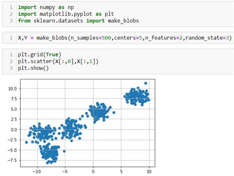 K Means Clustering The K Means Clustering Method Is An By Tanmaya