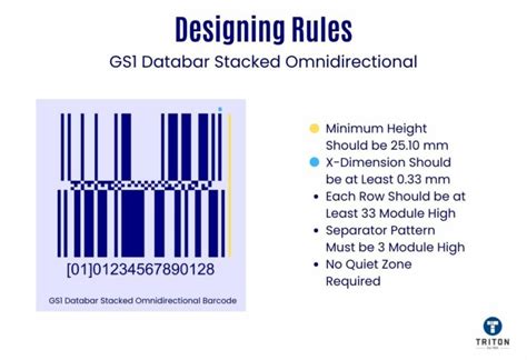 Understanding The Gs1 Databar Barcode A Comprehensive Guide
