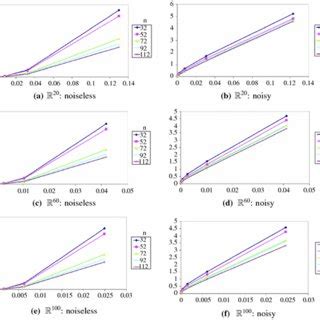 Plots Of Mean Angular Error For The Sinusoidal Curve In Download Scientific Diagram
