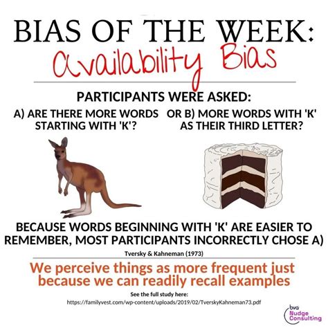 Availability Bias Bva Nudge Consulting