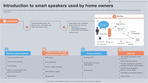 Introduction To Smart Speakers Used By Home Owners Utilizing Smart