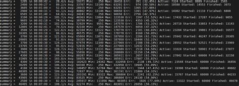 BigIP F LTM Fails During Load Testing DevCentral
