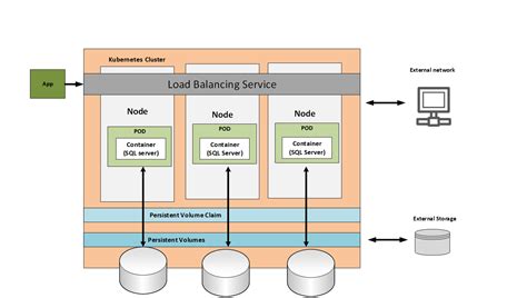 Deploying Sql Server Always On Availability Group On Azure Kubernetes Servicesaks Beyond