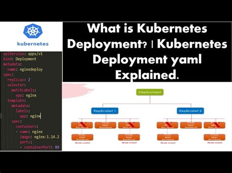 Kubernetes Application Deployment Steps
