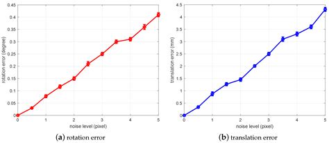 Multi View Based Pose Estimation And Its Applications On Intelligent