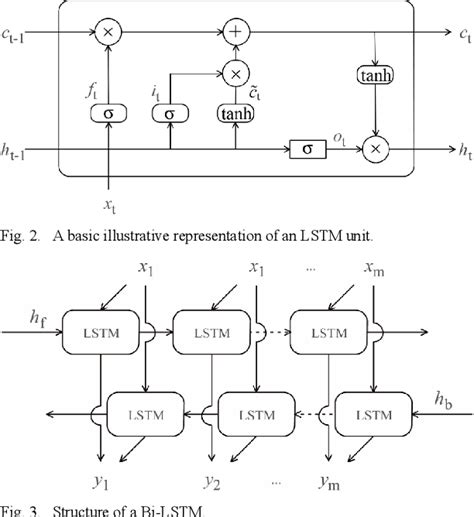 Figure 2 From Beat To Beat Heart Rate Detection Based On Seismocardiogram Using Bilstm Network