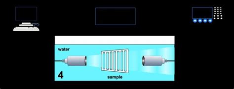 Experimental Setup For Measuring Attenuation Of Ultrasonic Waves When Download Scientific