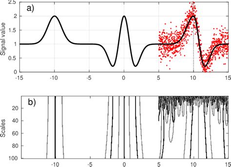 Figure 2 From Ecg Delineation Using A Piecewise Gaussian Derivative