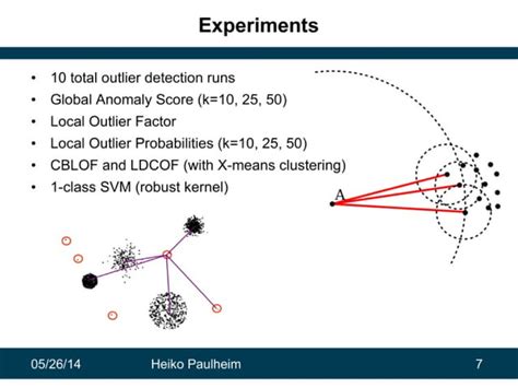 Identifying Wrong Links Between Datasets By Multi Dimensional Outlier Detection Ppt