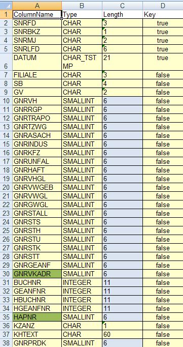 generic job with dynamic schema without header row qlik community