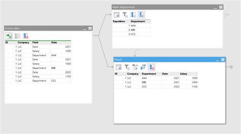 Pivot Action Is Deleting Data Why Easymorph Community Data