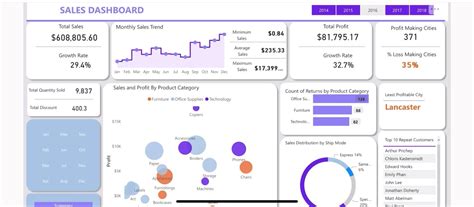 [video] Idris Adeniji Msc Beng On Linkedin Dashboarddesign Dataanalytics