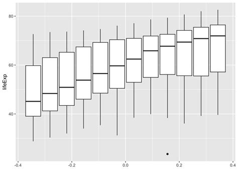 Chapter Dplyr Data Analysis For Researchers AY