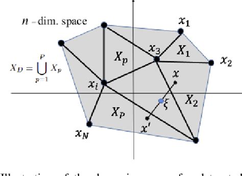 data driven encoding a new numerical method for computation of the