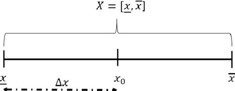 Figure 1 From An Interval Mathematic Based Methodology For Reliable