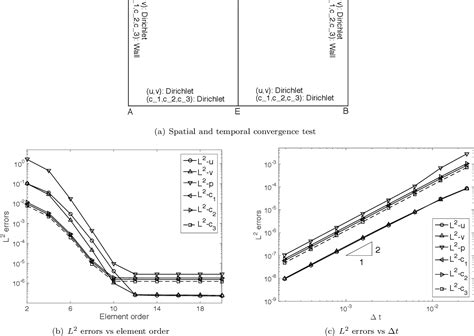 Figure 1 From Multiphase Flows Of N Immiscible Incompressible Fluids