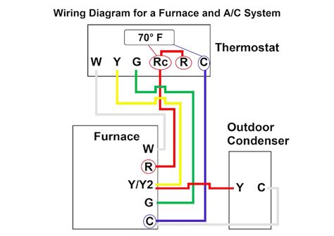 goodman furnace thermostat wiring color code