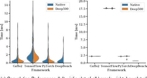 Figure 6 From A Modular Benchmarking Infrastructure For High Performance And Reproducible Deep