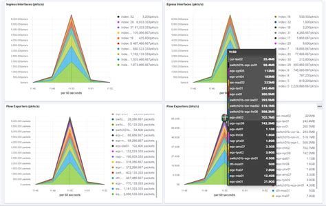 บริการรับวาง Server Co Location Bangkok Singapore Us เชื่อมต่อ 200tbps Global Anycast Ddos