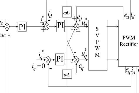 control block diagram of three phase pwm rectifier download
