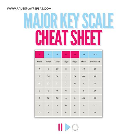 🔔 Major Key Scale Cheat Sheet 🔔