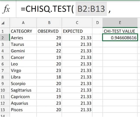 How To Use The Chi Square Test In Excel Excelchat