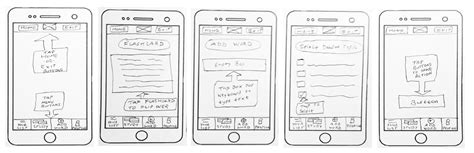 Wireframing And Prototyping Jay Lawlor